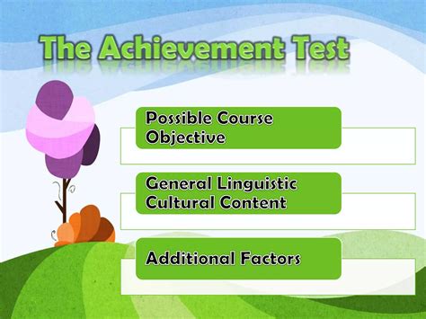Determining Of Test Objectives Language Testing Ppt