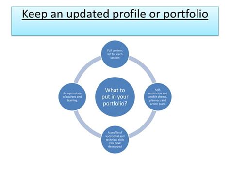 Reflective Learning Ppt