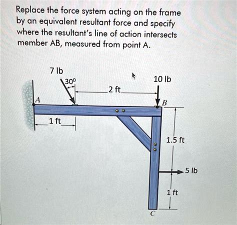 replace the force system acting on the frame by an equivalent resultant