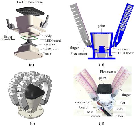 Figure 3 From Soft Tactile Sensing For Object Classification And Fine