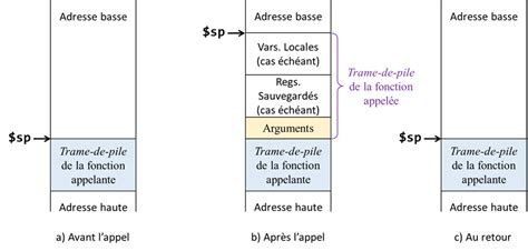 Functions And Calling Convention In MIPS Computer Design Fall