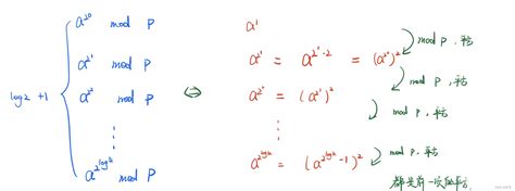 三十五、数学知识——快速幂（反复平方法 快速幂求逆元）