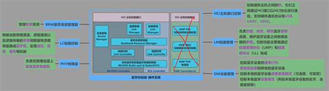 【超详细 源码课件（有）】esp32蓝牙开发及实战，嵌入式物联网快速上手项目 哔哩哔哩