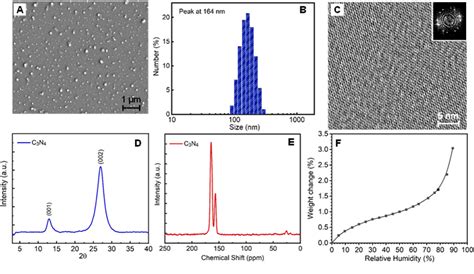 Figure 1 From Tuning The Surface Structure Of Polyamide Membranes Using Porous Carbon Nitride