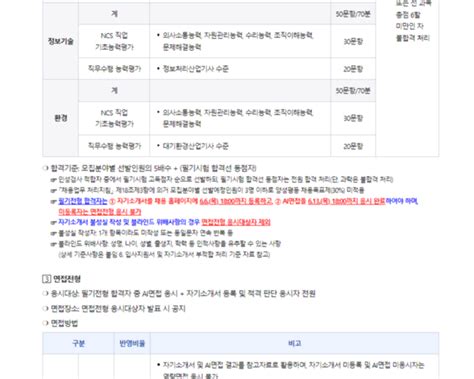 울산항만공사 채용 선린대학 취업창업지원센터