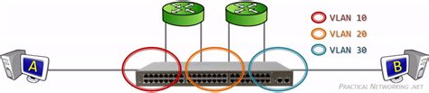 Virtual Local Area Networks VLANs Practical Networking Net