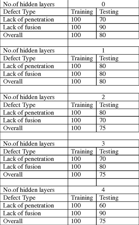 figure 1 from classification of tofd signals by artificial neural network semantic scholar