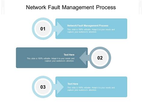 Network Fault Management Process Ppt Powerpoint Presentation Show