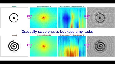 2d Fourier Transform Examples