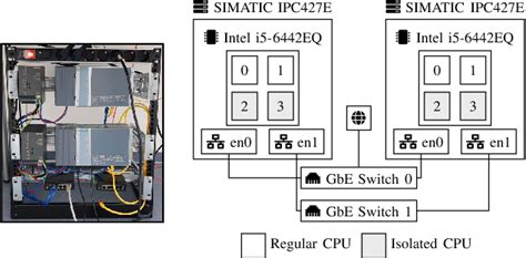 Figure 1 From Dds Implementations As Real Time Middleware A Systematic Evaluation Semantic