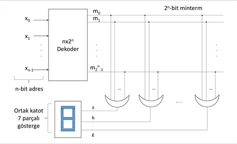 Solved 1 ﻿a Rom Based Bcd Hex Converter Will Be