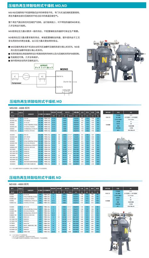 阿特拉斯干燥机压缩热再生吸附式干燥机空气干燥机阿特拉斯空压机 产品中心 阿特拉斯·科普柯