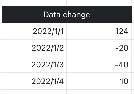Customize Number Format In Sheets