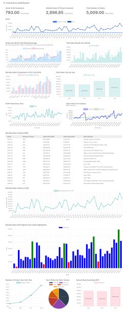 Onvo Ai Embedded Data Visualization Dashboards
