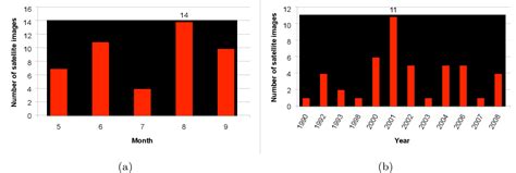 Figure 4 From Detection Of Spatio Temporal Evolutions On Multi Annual Satellite Image Time