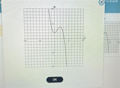 Solved For The Graph Shown Identify A The Point S Of Chegg Com