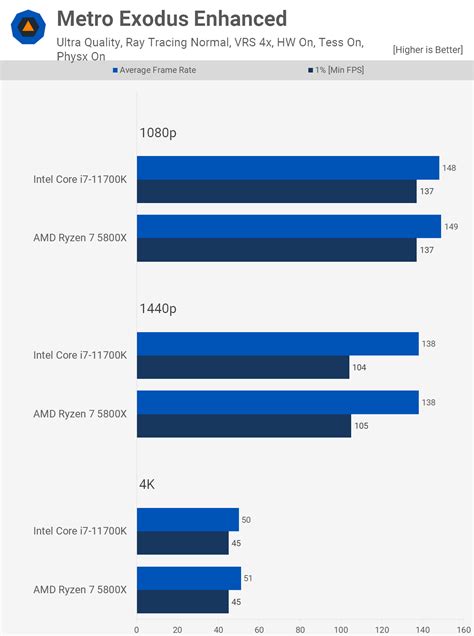Amd Ryzen X Vs Intel Core I K Techspot