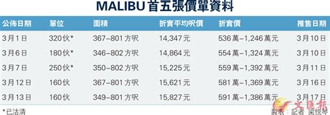 MALIBU首五張價單資料 香港文匯報