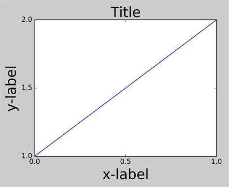 Tight Layout Guide — Matplotlib 151 Documentation