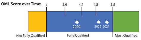Contextualizing The Results Improving The Order Of Merit List
