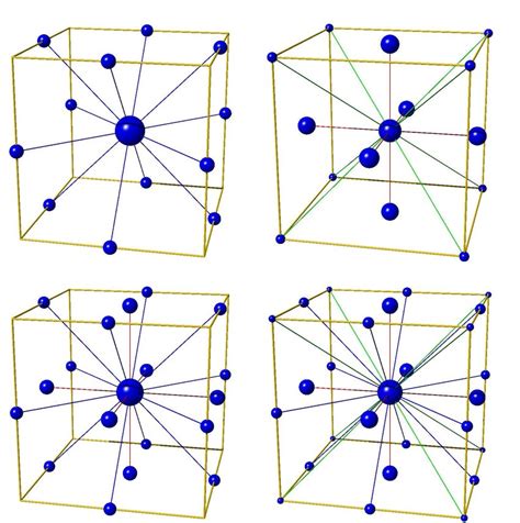 2 Momentum State Distribution Of The Most Common Lattices In 3d From