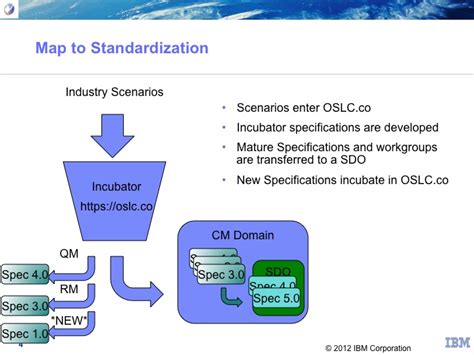 Steering Committee Meeting Agenda Steering Committee Open Services For Lifecycle Collaboration