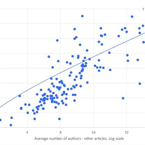 Drag Coefficient Vs Mach Number [1 3] Download Scientific Diagram
