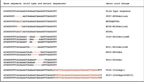 Somatic Mutations Of Jak2 Exon 12 In Patients With Jak2 V617f Negative Myeloproliferative