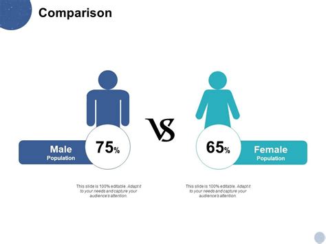 Comparison Male Female Ppt PowerPoint Presentation Pictures Sample