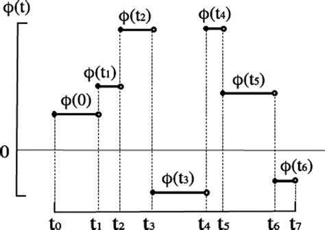Schematic Representation Of The Phase Distribution Of Coupling Between Download Scientific