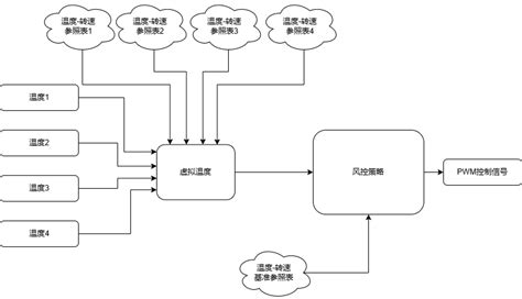 基于bmc调测载板活动的首篇解决方案发布 Csdn博客