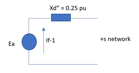 Example Single Line To Ground Fault Calculation Electrical Axis