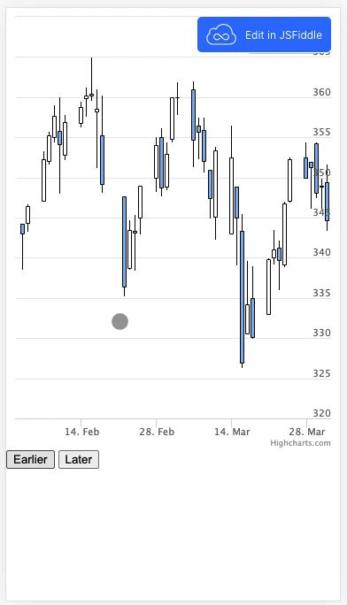Inconsistent Panning In Charts With Async Server Loaded Data · Issue 15891 · Highcharts
