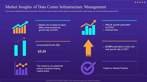 Market Insights Of Data Center Infrastructure Management Ppt Powerpoint