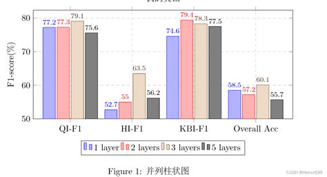 Latex绘图代码latex高级代码 Csdn博客