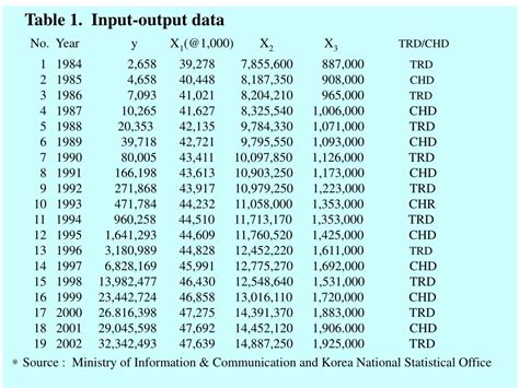Ppt Fuzzy Gmdh Model Using Neural Network And Its Application To The
