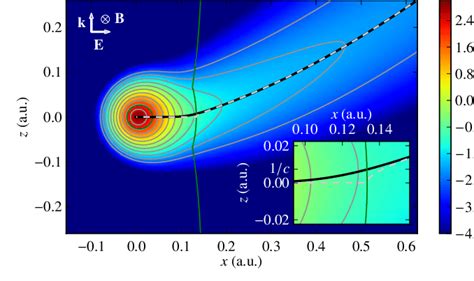Color Online Numerical Simulation Of The Electron Wave Function In A