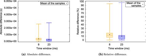 Variance Graphics Random Delay 1000 Flows Download Scientific Diagram