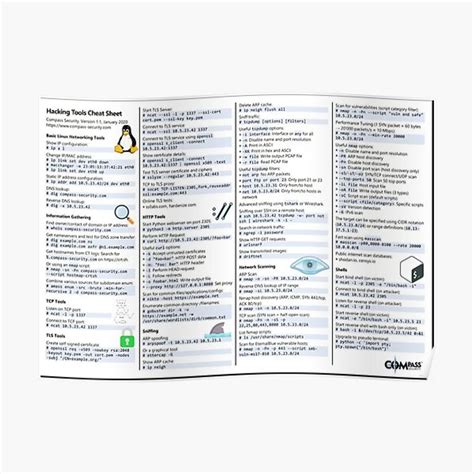 Hacking Cheat Sheet Premium Matte Vertical Poster Sold By Elaine Wu Sku 40570251 30 Off