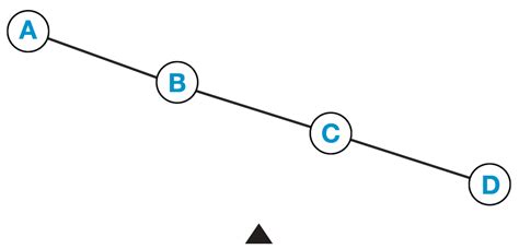 Guardians At Work The Predictive Index
