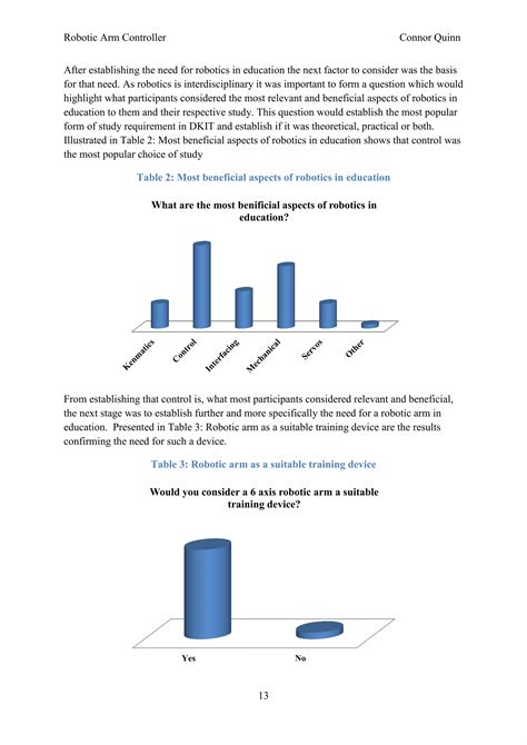 robotic arm controller bachelor of engin pdf