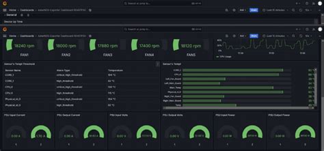 Forethinker Of Modern Network Open Source Monitoring Tools For Open