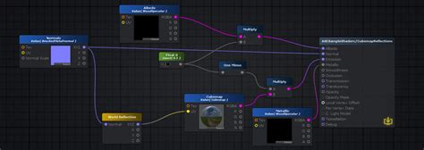 Unity Productsamplify Shader Editorhotkeys Amplify Creations Wiki