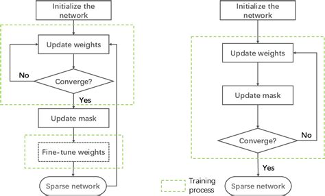 Figure 1 From Deep Sparse Learning For Automatic Modulation Classification Using Recurrent