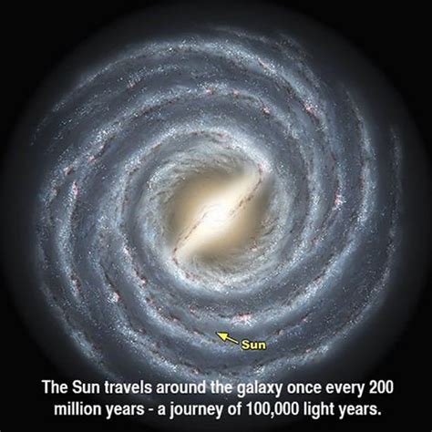 Fun Facts About Our Galaxy Barnorama