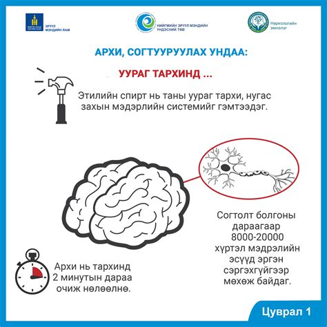 👉Архи согтууруулах Нийгмийн эрүүл мэндийн үндэсний төв