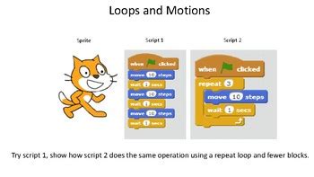 Scratch Lesson Loops And Motion By Monique Landry TpT