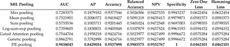 results architecture ami net dataset wm download scientific diagram