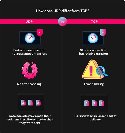 Udp Urban Vpn Glossary
