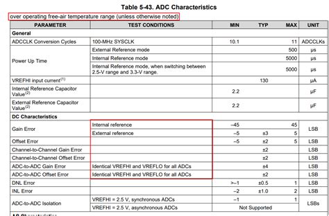 tms320f280048c adc characteristics over the temperature range c2000